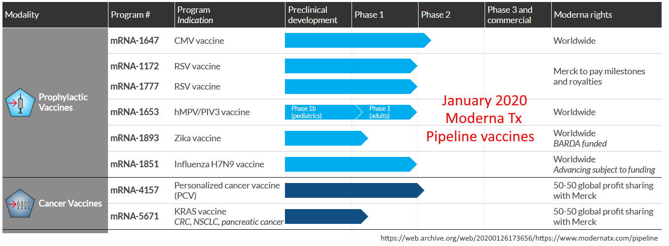 Moderna | Totality of Evidence