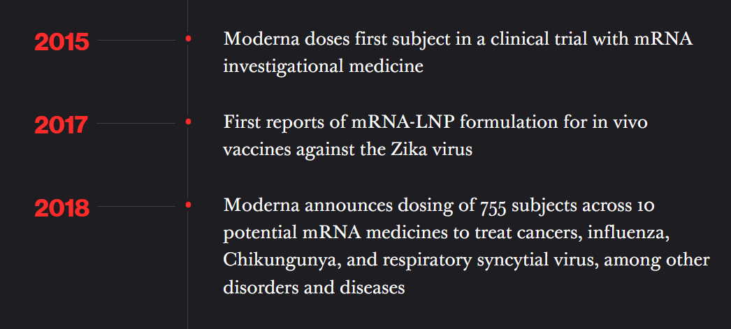 Moderna | Totality of Evidence