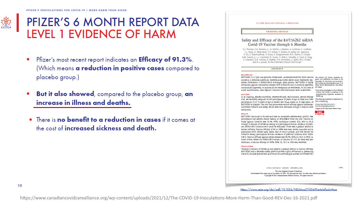 Pfizer-BioNTech COVID-19 vaccine | Totality of Evidence