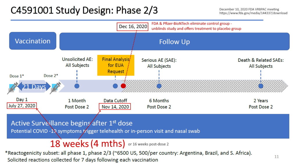 Pfizer-BioNTech COVID-19 vaccine - Totality of Evidence