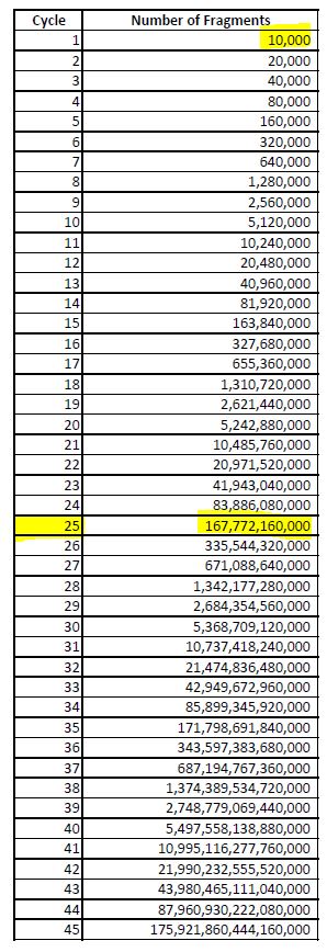 PCR testing timeline | Totality of Evidence