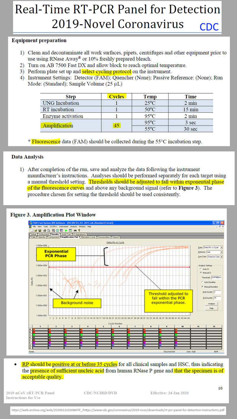 RT-PCR Tests Used to Determine a “Case” | Totality of Evidence