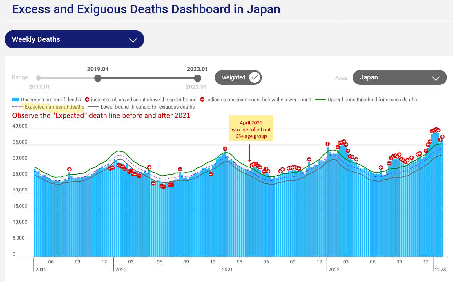 Excess Mortality | Totality of Evidence