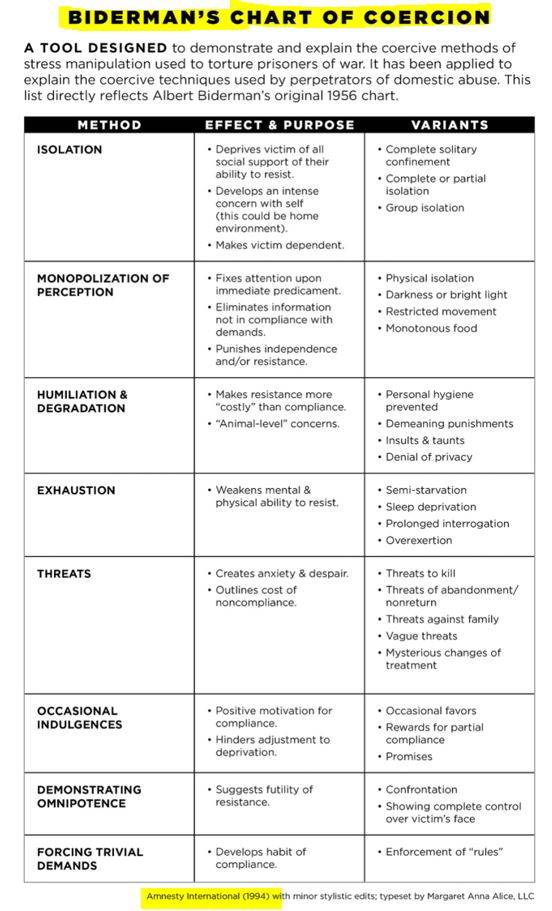 Behavioural Modification of a Population | Totality of Evidence