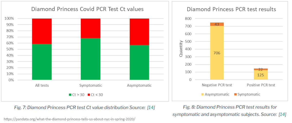 RT-PCR Tests Used to Determine a “Case” | Totality of Evidence