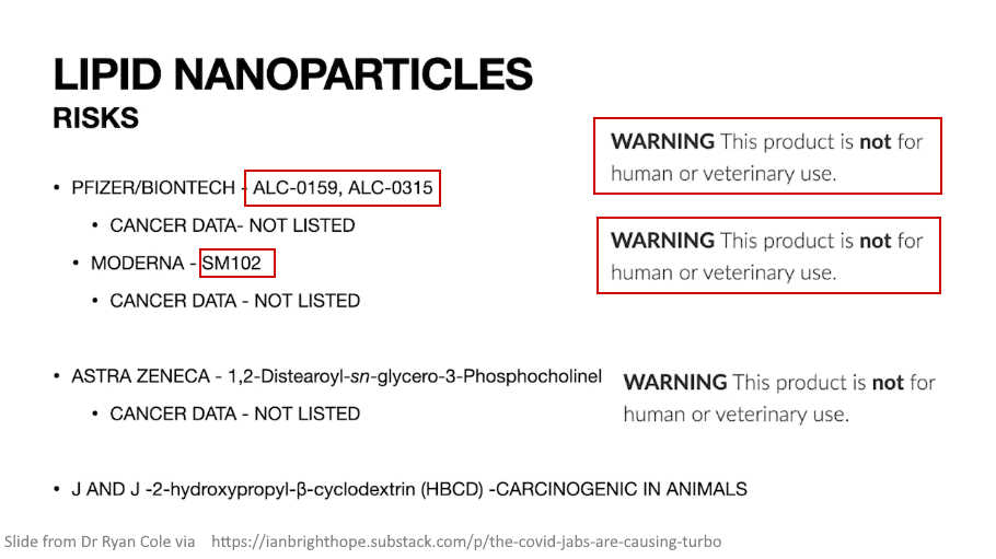 Lipid Nanoparticle (LNP) Technology | Totality of Evidence
