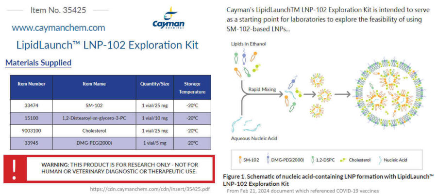 Lipid Nanoparticle (LNP) Technology | Totality of Evidence