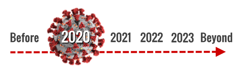 The US CDC is formed | 1946-1979